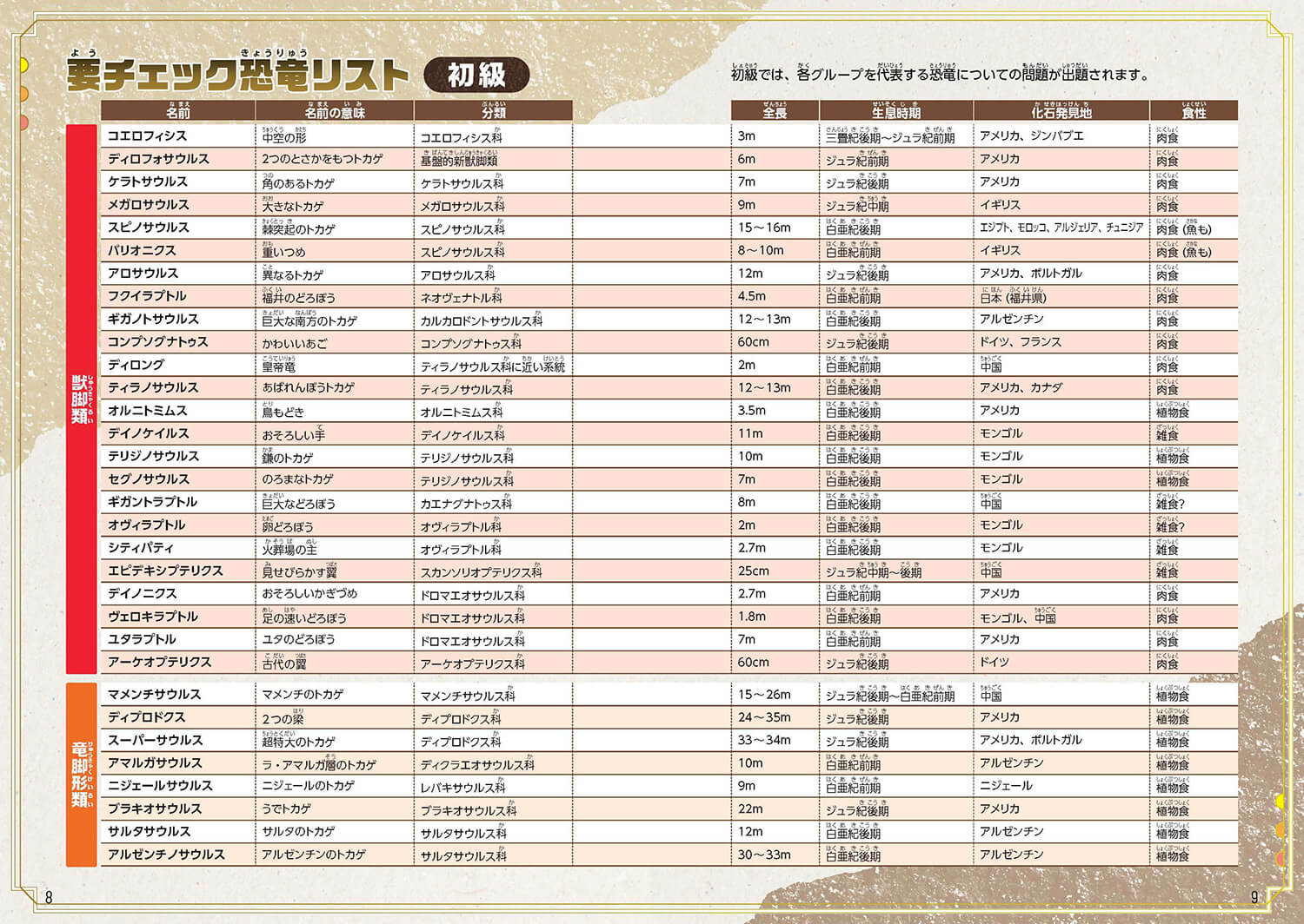 【恐竜学検定】子供でも受験OK♪ 会場＆公式ガイドブック情報も！ | KidZAURUS (キッザウルス)